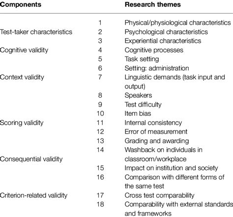 The Coding Scheme Based On The Socio Cognitive Framework Download