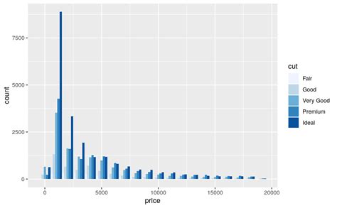 Sequential Diverging And Qualitative Colour Scales From — Scalecolourbrewer