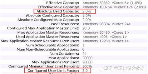 问题解决篇 175 Yarn Capacity Scheduler 资源无法抢占 知乎