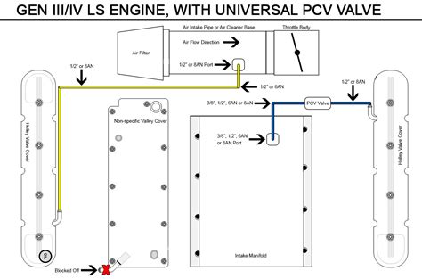 Ls Valve Cover Pcv System