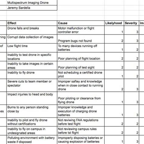 Stream Drone Risk Assessment Template Uk From Christina Morgan Listen