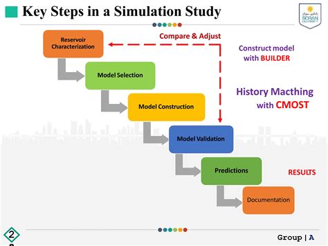 Cmg Ltd Pptx Software Used In Reservoir Simulation Pptx