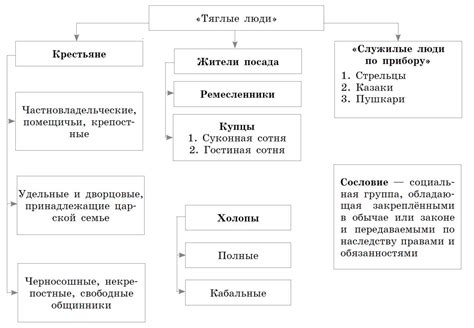 Учебник по истории России Арсентьев 7 класс 2 часть Параграф 19