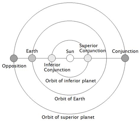 ast 101 retrograde motion