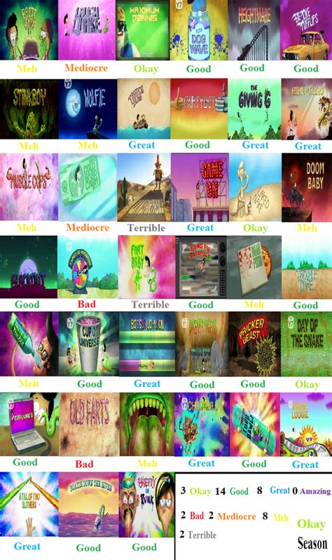 Sanjay And Craig Season 1 Scorecard By Mlp Vs Capcom On DeviantArt