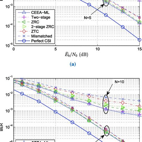 Impacts Of Frame Size And Spatial Correlation On The Performance Of