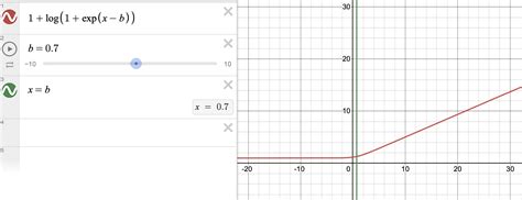Calculus Smooth Function That Is Almost Constant Over A Range Becomes