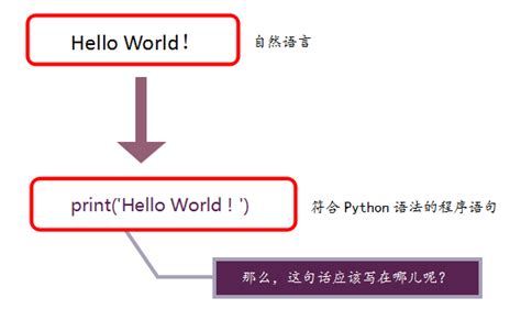 Python回车键退出python回车退出程序 Csdn博客