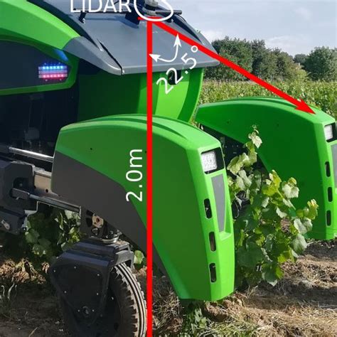 LiDAR Sensor S Positioning Download Scientific Diagram