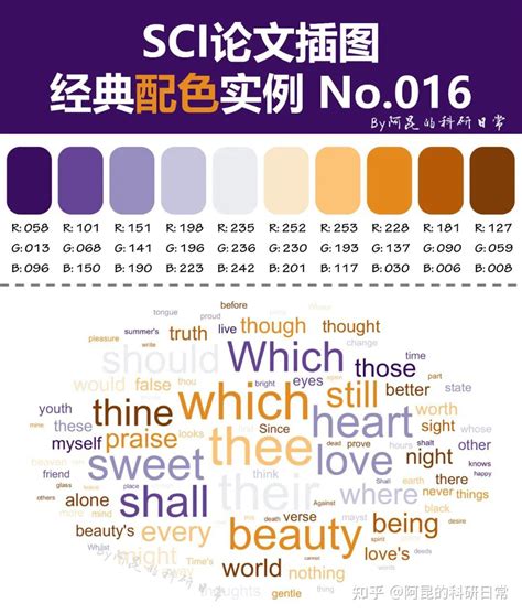 不会配色？看这里！sci论文插图经典配色实例第14期 知乎