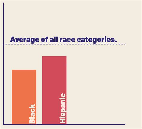 Understanding How To Pick A Reference Group In Dummy Coding With An