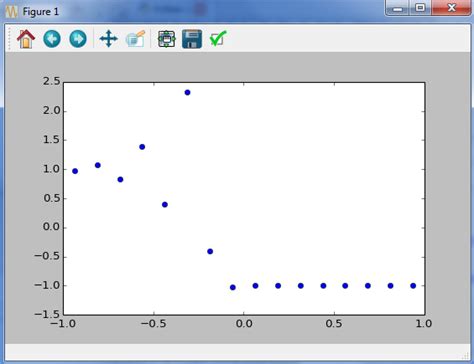 Octave Matplotlib Doesn T Show Lines Stack Overflow