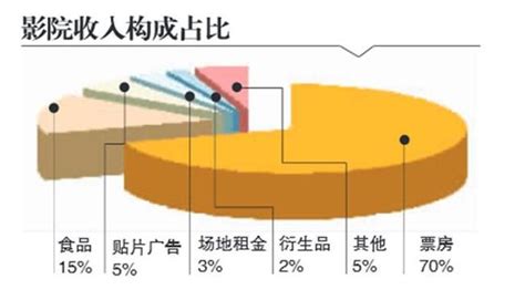 中國電影進入黃金時代 每日頭條