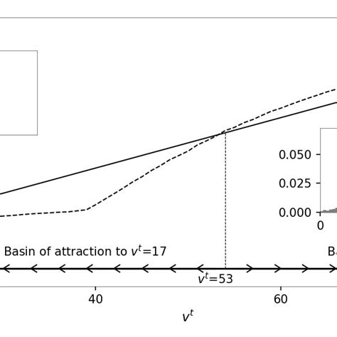 7 Quasi Attractors For R 39 Download Scientific Diagram