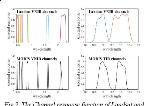 Figure 2 From A New Emissivity Retrieval Method For Landsat Semantic Scholar
