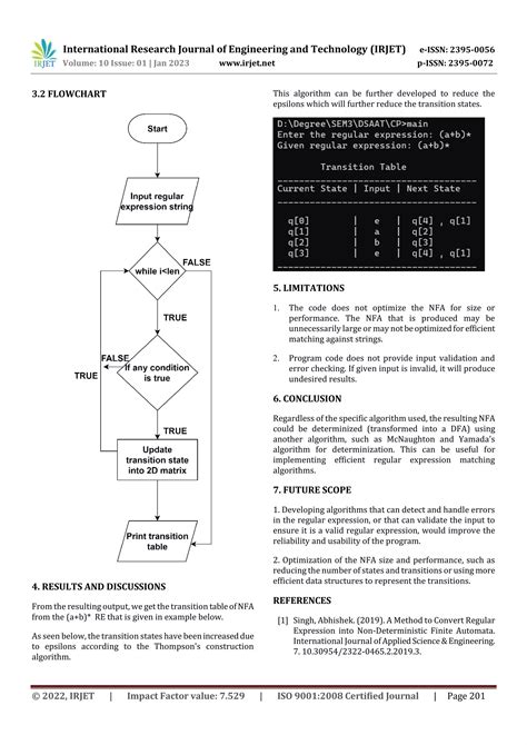 Regular Expression To Non Deterministic Finite Automata Converter Pdf