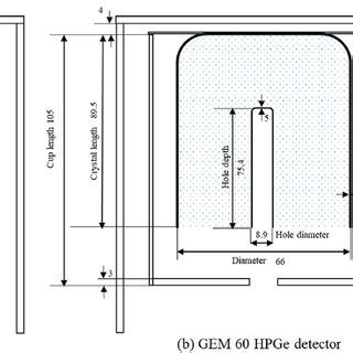 Schematic Presentation Of The Setup For The Case Of CRM RM Sample Download Scientific