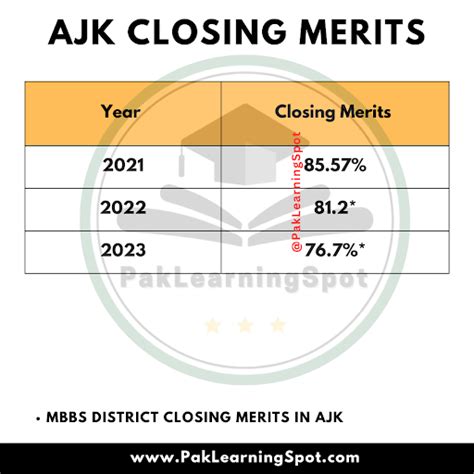 Government Medical Colleges Expected Closing Merit Of MBBS BDS 2024