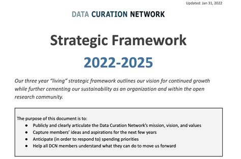 data curation network releases new strategic framework 2022 2025 data