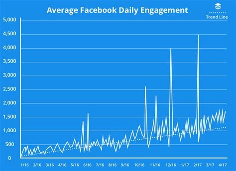 4 Facebook Algorithm Hacks To Bring Your Reach Back From The Dead