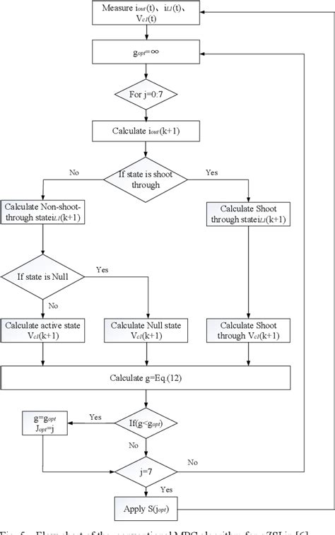 Figure 5 From An Improved Model Predictive Control Algorithm For Quasi Z Source Inverter