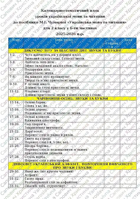 Календарно тематичне планування уроків Українська мова та читання до посібника М Чумарної 2 клас