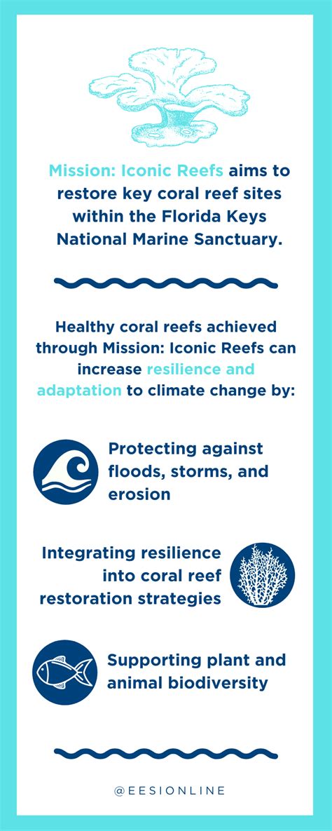 Federal Resilience Programs Mission “iconic Reefs” Article Eesi