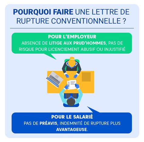 Découvrir 111 imagen formule rupture conventionnelle fr thptnganamst