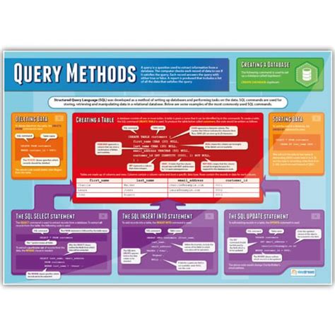 Algorithms Posters Set Of Daydream Education