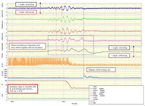 Analysis Of Engine Vibration Angular Vibration In Engines