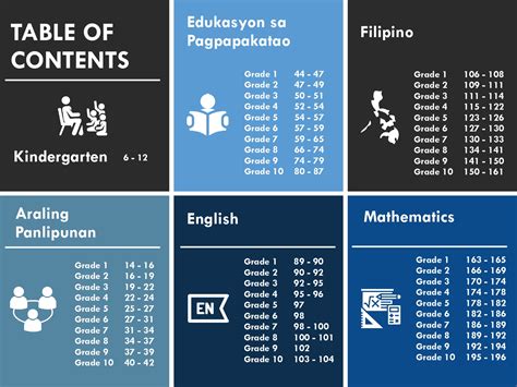 Learning Competencies Sa Filipino 10 Ng Sanaysay