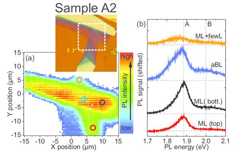 Room Temperature Pl Measurements On Sample A2 A False Color Plot Of