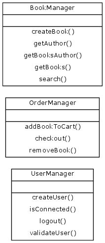 Github Tdurieux Javaeebooklibrary Small Javaee Application