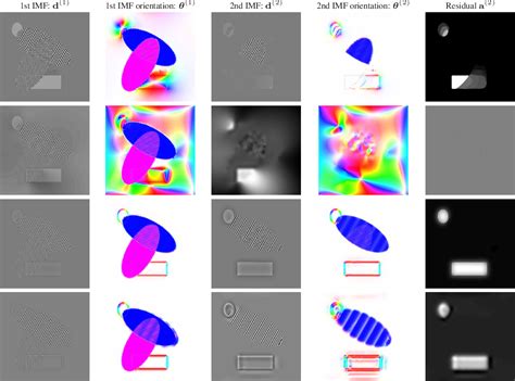 Figure 1 From 2d Hilbert Huang Transform Semantic Scholar