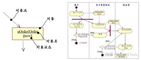 Uml构造型uml统一建模语言 Csdn博客