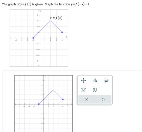 Solved The Graph Of Yfx Is Given Graph The Function