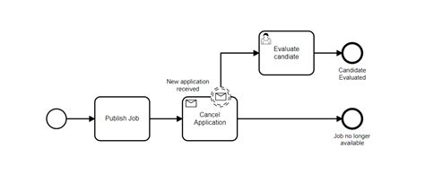 Modeling A One To Many Relationship Discussion And Questions Camunda