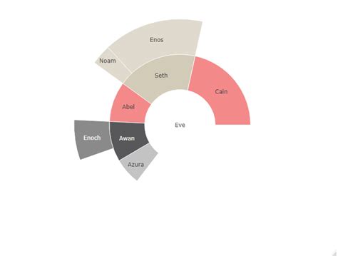 Sunburst Color Levels R Dash Python Plotly Community Forum