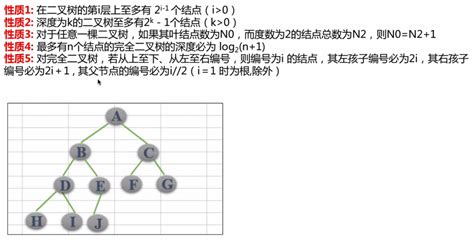 Python进阶16 树 Csdn博客 Python进阶16 树 Csdn博客
