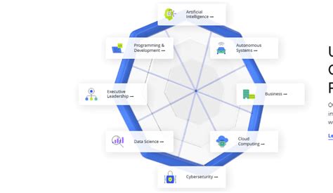Datacamp Vs Udacity Which Is Better
