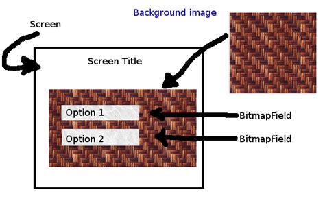 java blackberry how to put a background image behind a button