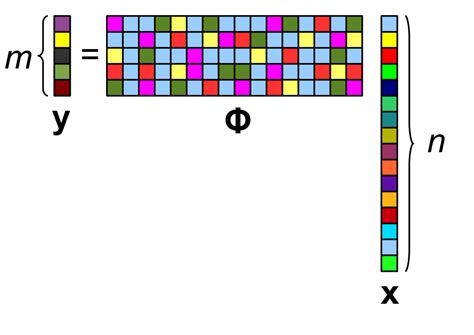 Sampling Of Graph Signals Via Randomized Local Aggregations Iplpolito