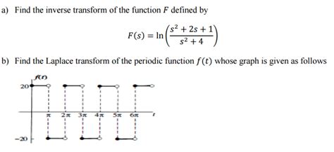solved find the inverse transform of the function f defined