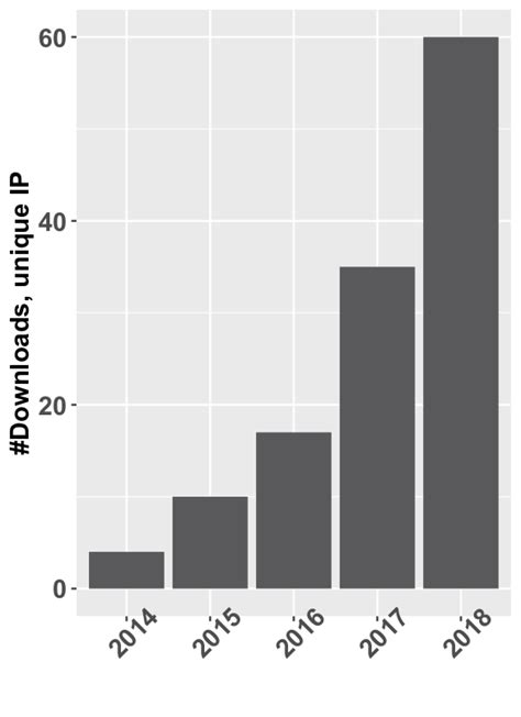 Frohart Phd In Applied Statistics