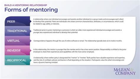 Build An Effective Formal Mentoring Relationship Mclean And Company