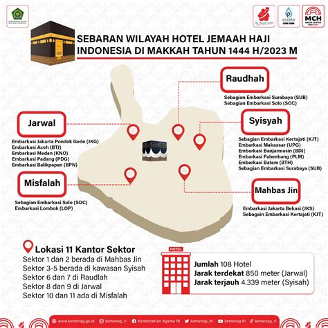 Ini Sebaran Hotel Jamaah Haji Indonesia per Provinsi di Makkah – MUI KOTA BEKASI
