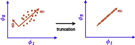 Figure 1 From A Filter Independent Model Identification Technique For