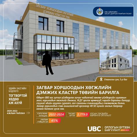 ЗАГВАР ХОРШООДЫН ХӨГЖЛИЙГ ДЭМЖИХ КЛАСТЕР ТӨВИЙН БАРИЛГА