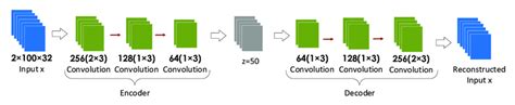 The Cae Architecture Download Scientific Diagram
