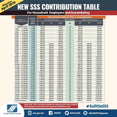 Sss Guides For Household Employers And Kasambahay Full